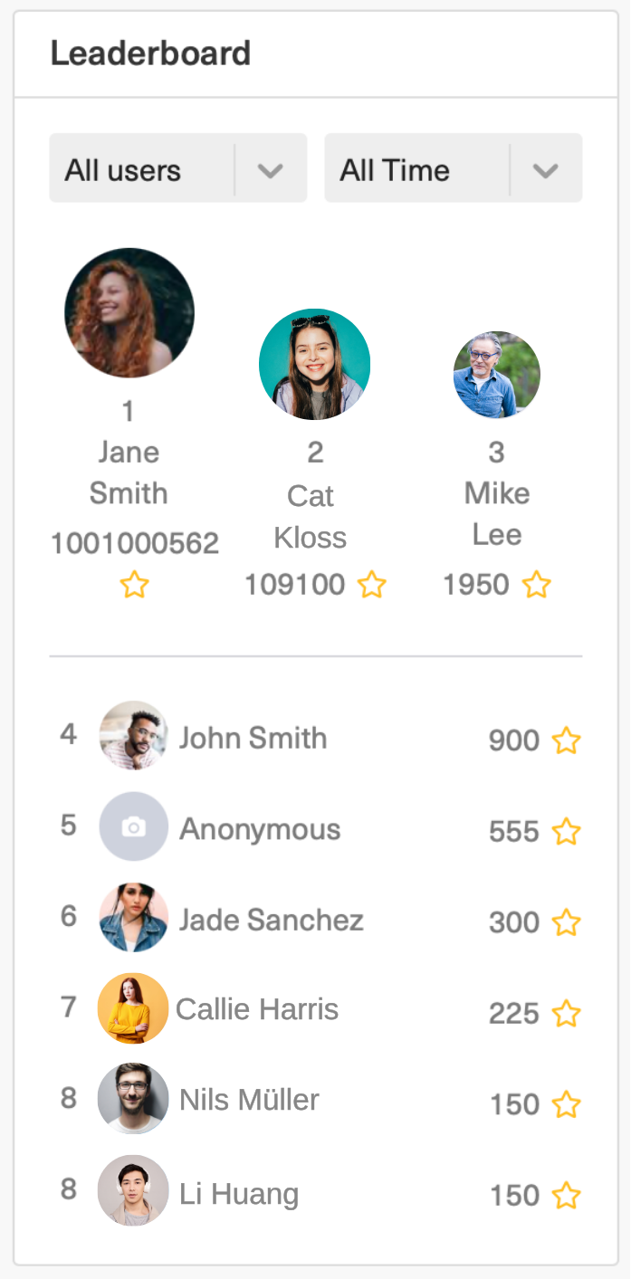 Understanding the Leaderboard – Employee Advocacy Platform Knowledge Base